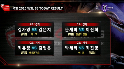 MSI배 스타2 여성부 리그(WSL) 개막전, ‘여제’ 김가영의 위엄 ‘판타스틱’