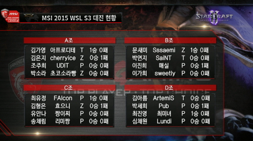 MSI배 스타2 여성부 리그(WSL) 개막전, ‘여제’ 김가영의 위엄 ‘판타스틱’