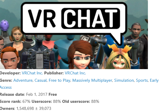 150만 다운로드 돌파 'VR CHAT' 북미서 선풍적 인기