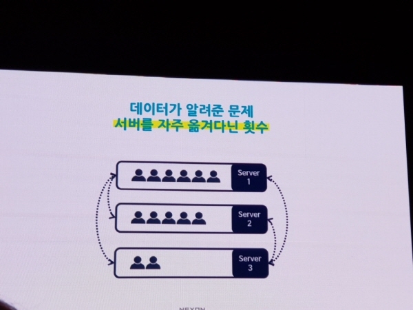 [NDC2018 #4] 넥슨 강대현 부사장 "고정관념, 상식 파괴통해 새로운 가능성 발견할 수 있을 것"