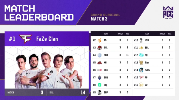 [PGC 2022] CES-OP-페이즈 클랜, 그랜드 파이널 진출 확정