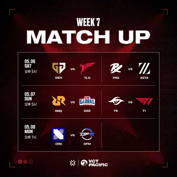 [VCT 퍼시픽] 젠지-T1, PO 진출 유력