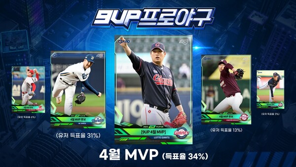 에이스프로젝트, 9UP 프로야구 유저 선정 ‘KBO 4월 MVP’ 투표 결과 발표