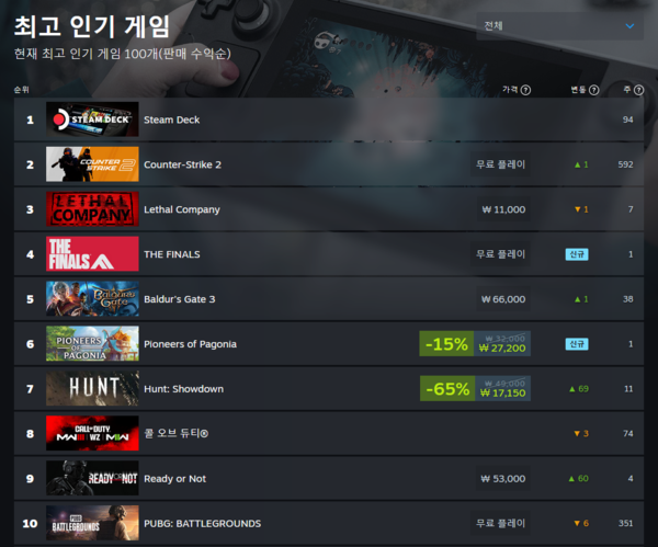 택티컬 FPS 기대 신작 ‘레디 오어 낫’, 14일 정식 버전 출시 - Kollo