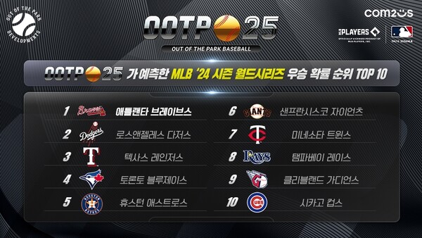 ‘OOTP 25’가 예측한 KBO·MLB, LG 트윈스·애틀랜타 우승 확률 높아