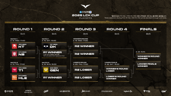 2025 LCK컵 플레이오프 1주차, T1-한화생명e스포츠 격돌