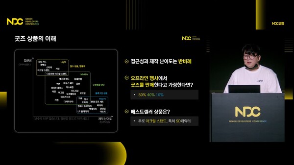 [NDC 2025] ‘승리의 여신: 니케’ 유형석 디렉터, 성공적인 IP 구축과 확장 노하우 전달