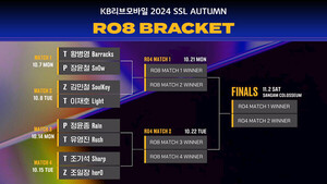 SOOP, ‘KB리브모바일 2024 SSL AUTUMN’ 8강 경기 진행